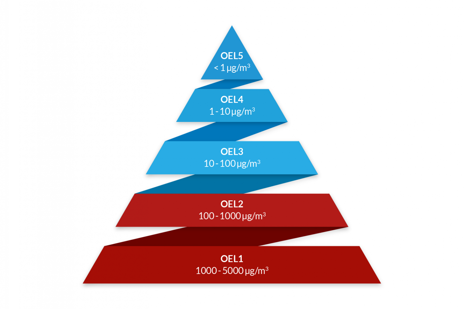 OELs – A priority for Containment Solutions - Fabtech Technologies
