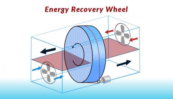 Improving Energy Efficiency using Energy Recovery Wheels