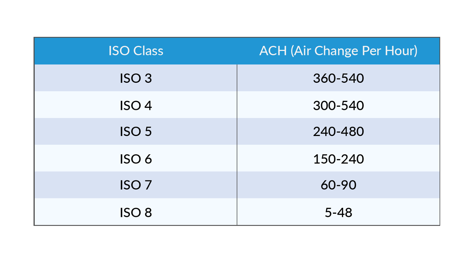 Air Changes in Cleanrooms- Role & Calculation Guide | Fabtech